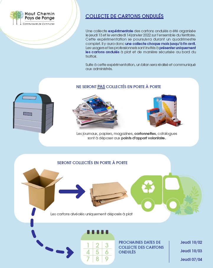 Tri sélectif : Où déposer vos déchets